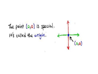 Coordinate Plane Review | PPTX | Geography | Science
