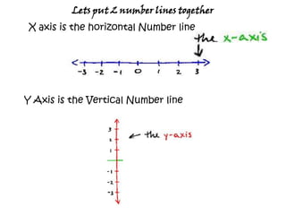Coordinate Plane Review | PPTX | Geography | Science