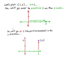 Coordinate Plane Review | PPTX | Geography | Science