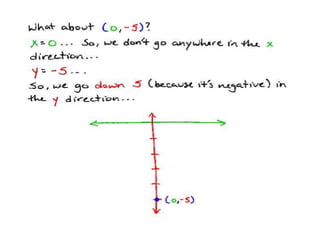 Coordinate Plane Review | PPTX | Geography | Science