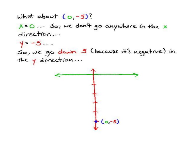 Coordinate Plane Review | PPTX | Geography | Science