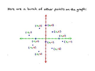 Coordinate Plane Review | PPTX | Geography | Science