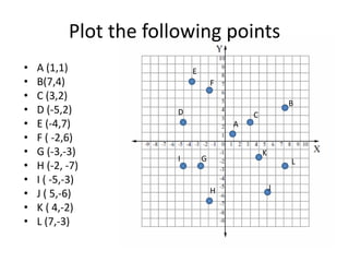 Coordinate Plane Review | PPTX | Geography | Science
