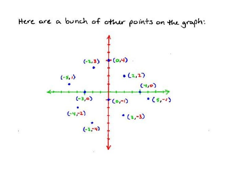 Coordinate Plane Review