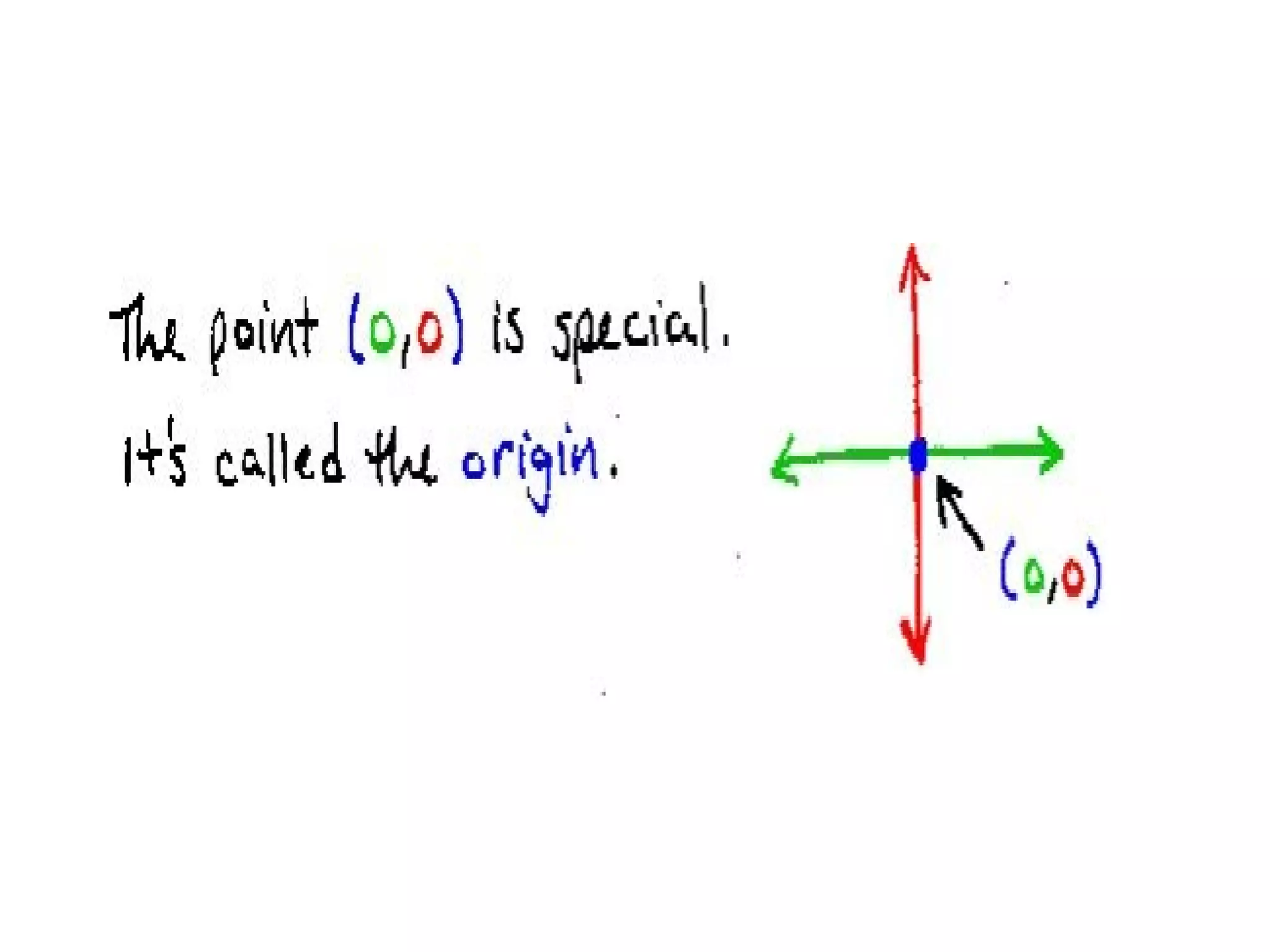 Coordinate Plane Review[1] | PPT