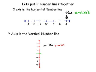 Coordinate Plane Review[1] | PPT