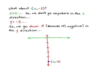 Coordinate Plane Review[1] | PPT