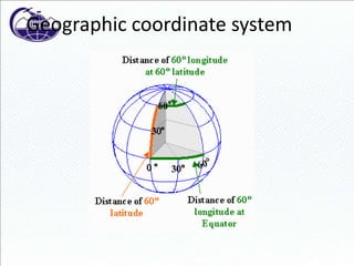 Coordinates | PPTX