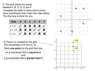 Coordinates.ppt presentation for year six | PPT