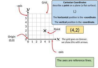 Coordinates-Axes.pptx GRADE 9 MATHS IGCSE | PPTX