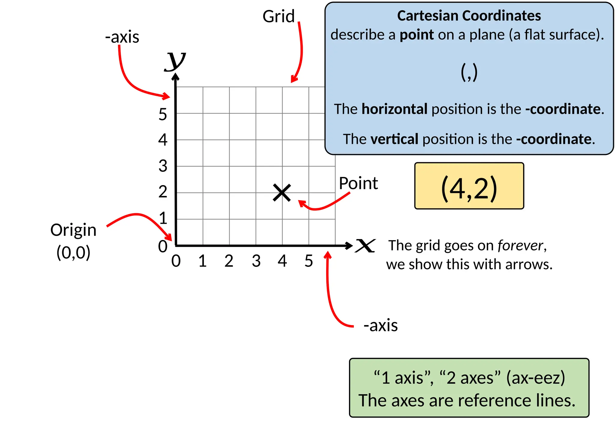 Coordinates-Plotting-Demonstration-2.pptx