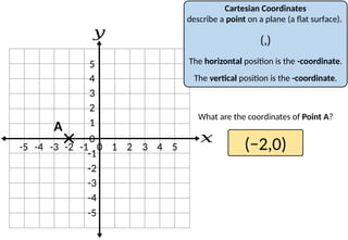 Coordinates-Plotting-Demonstration-2.pptx