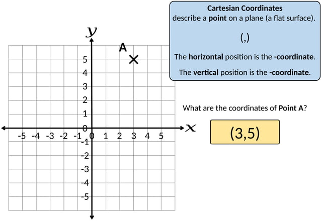 Coordinates-Plotting-Demonstration-2.pptx