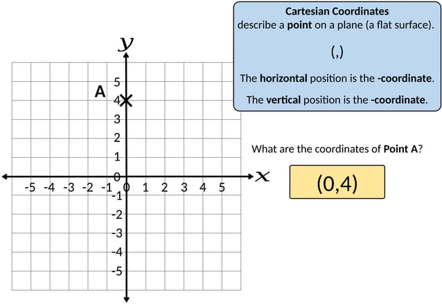 Coordinates-Plotting-Demonstration-2.pptx