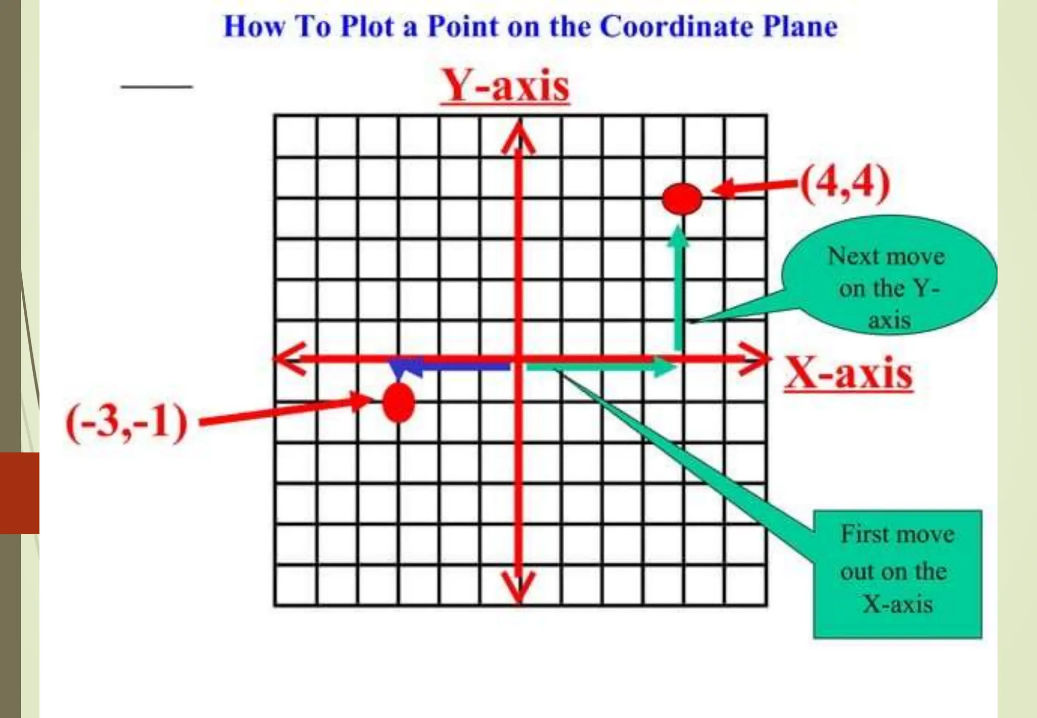 Cartesian Coordinate System Pptx Geography Science