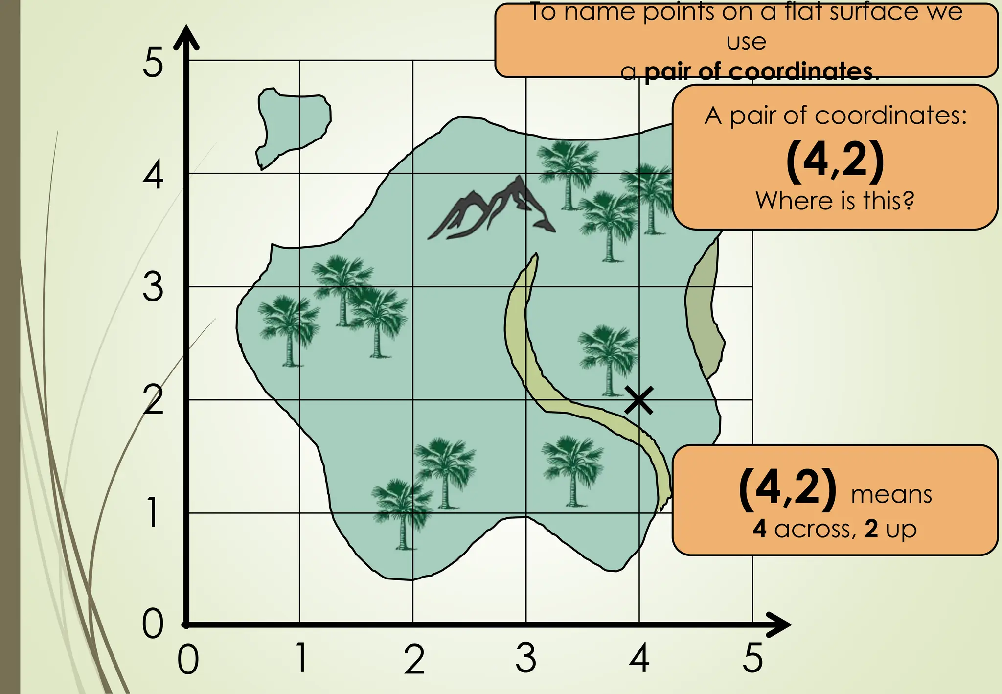 Cartesian Coordinate System Pptx Geography Science