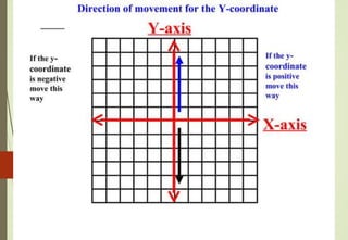 Cartesian Coordinate System | PPTX