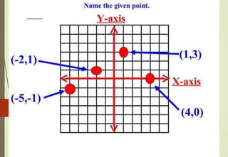 Cartesian Coordinate System | PPTX