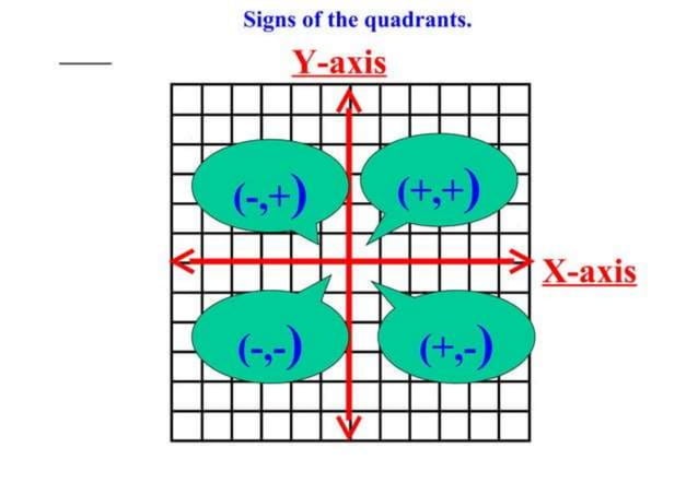 Cartesian Coordinate System | PPTX | Geography | Science