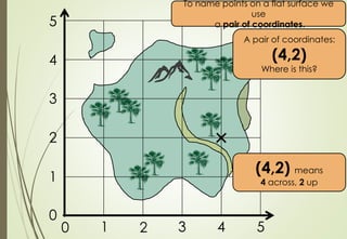 Cartesian Coordinate System | PPTX