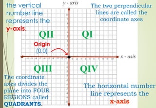 Cartesian Coordinate System | PPTX