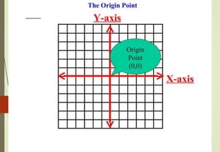 Cartesian Coordinate System | PPTX