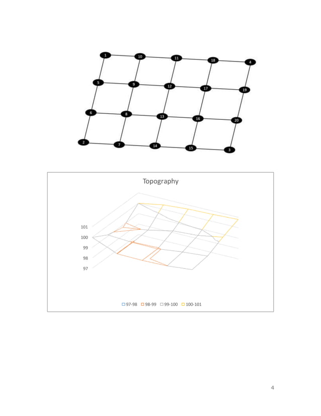 Coordinates Surveying Report Pdf