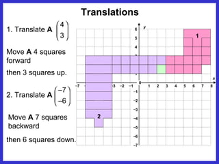Coordinates and translations | PPT