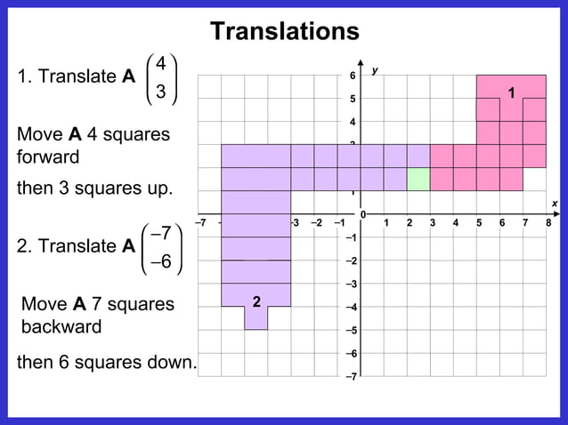 Coordinates and translations | PPT