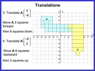 Coordinates and translations | PPT