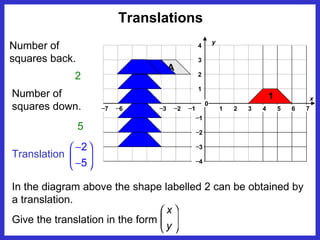 Coordinates and translations | PPT