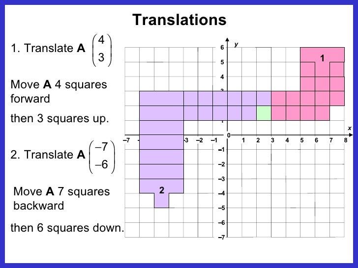 Coordinates and translations