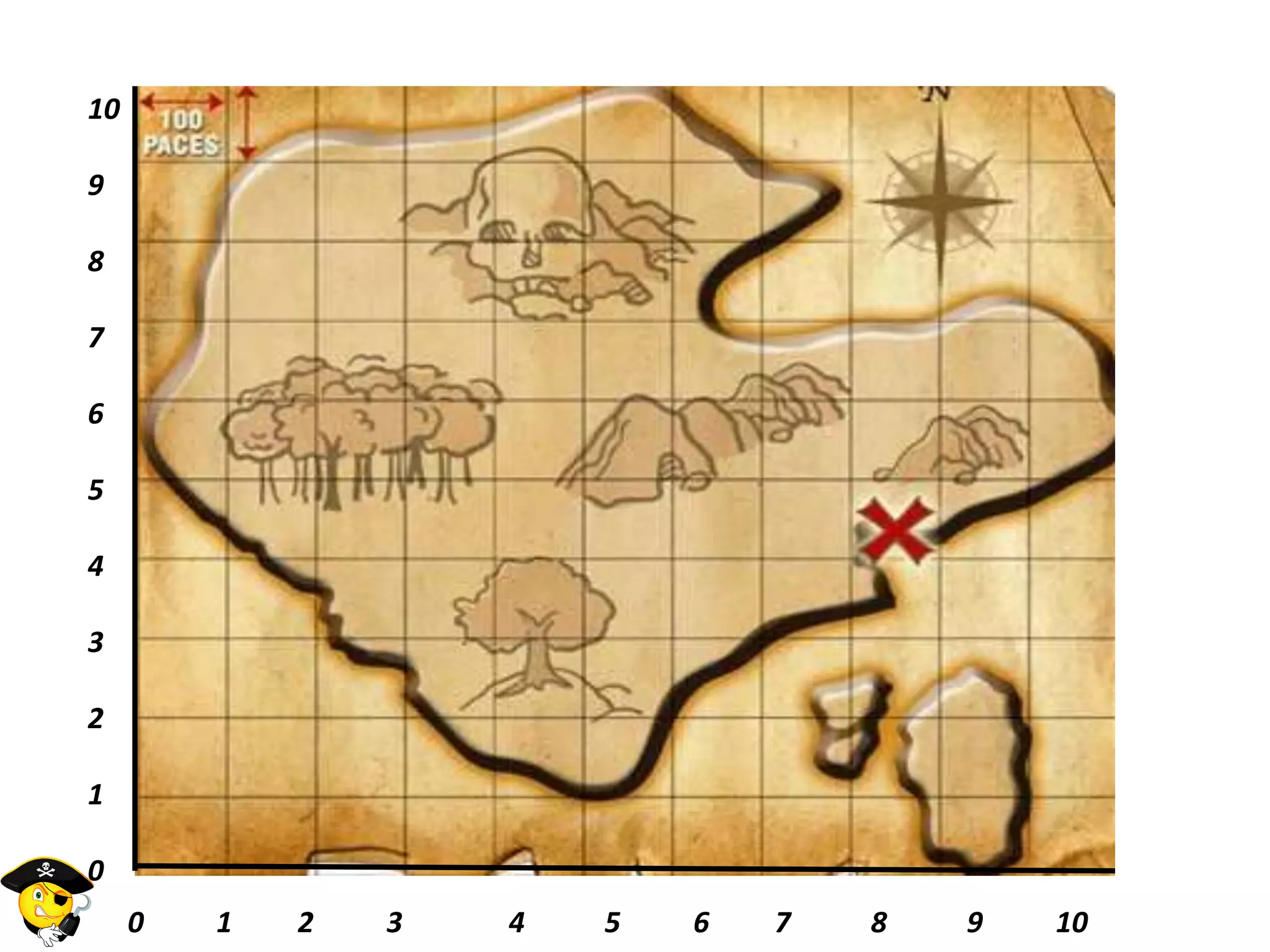 Coordinates powerpoint | PPTX