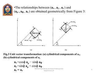 Coordinate system | PPTX
