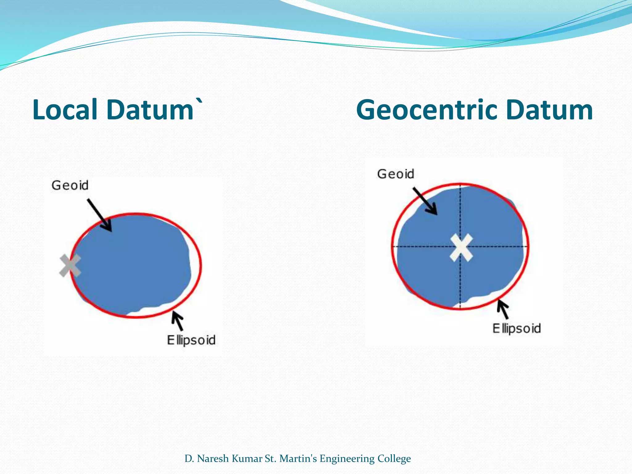 Coordinate System Geographical Coordinate System Pptx Geography