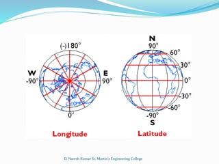 Coordinate system Geographical coordinate system | PPTX
