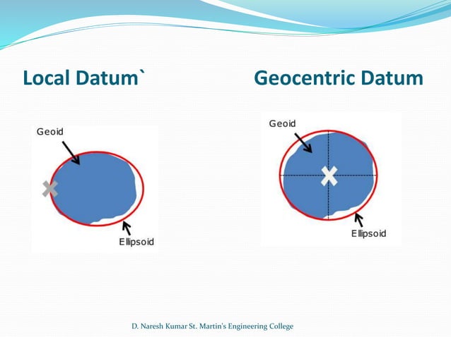 Coordinate System Geographical Coordinate System Pptx Geography Science