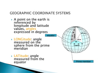 Coordinate System.pdf