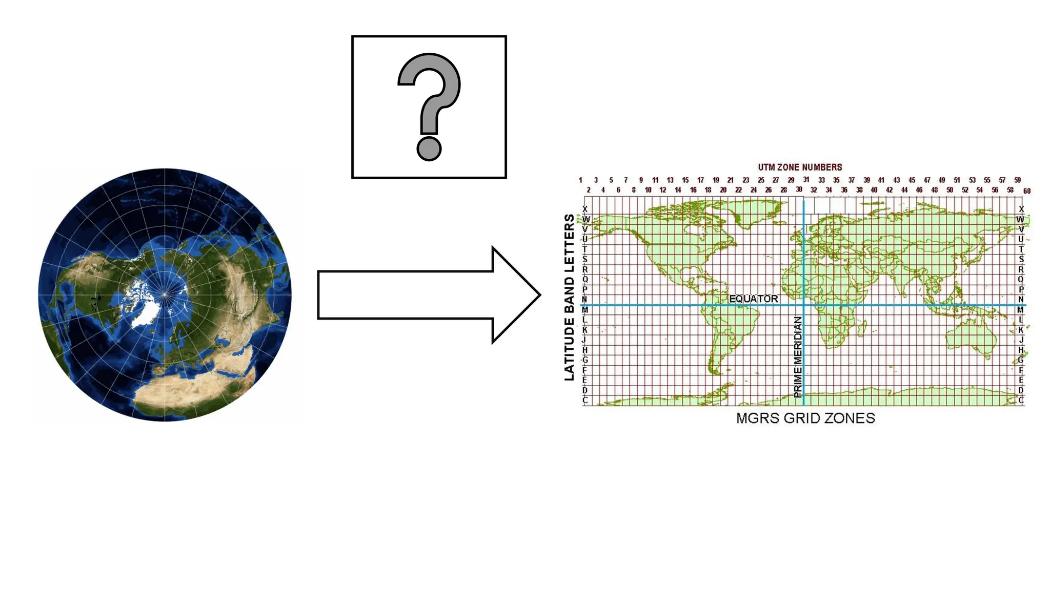 Lecture - coordinate system and projections.pptx