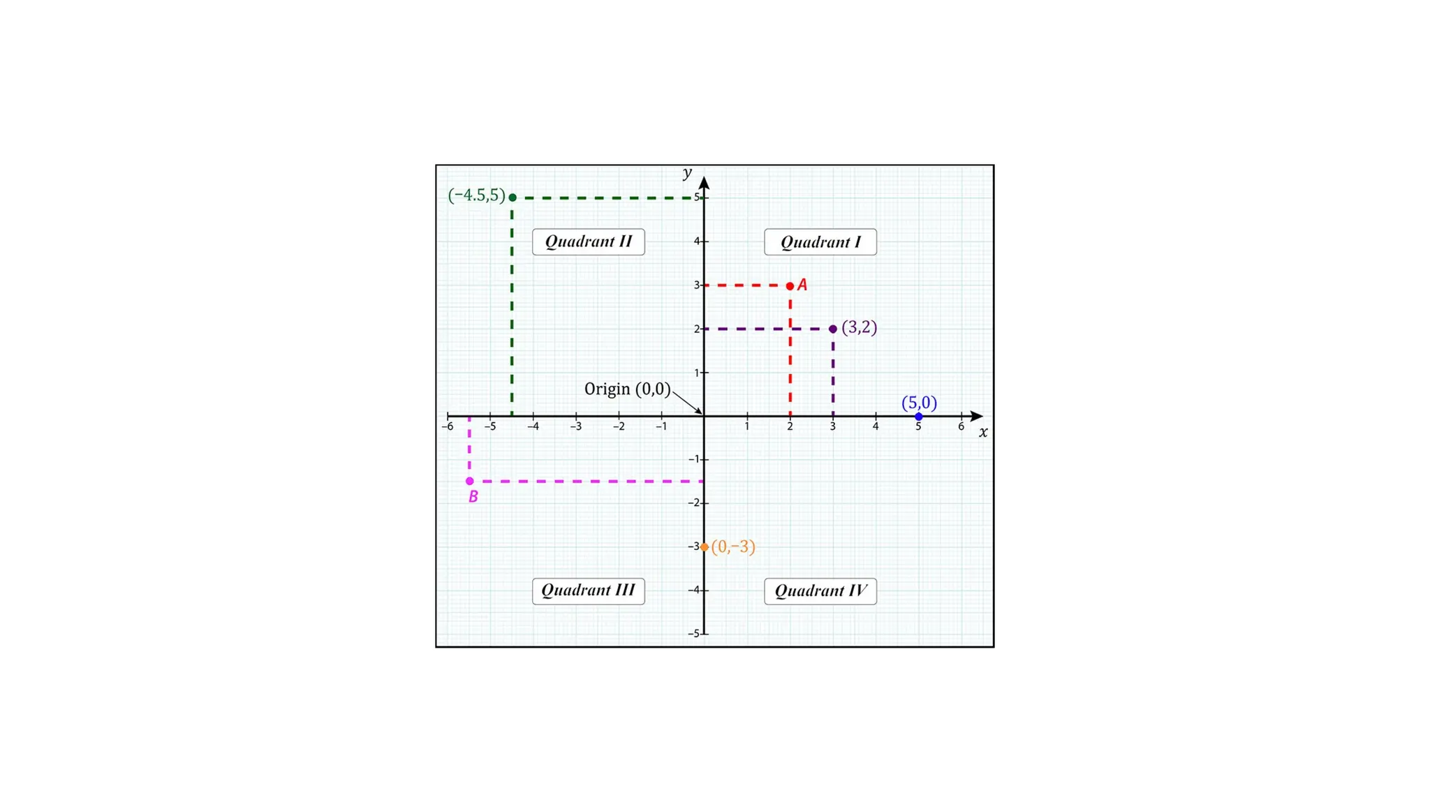Lecture - coordinate system and projections.pptx