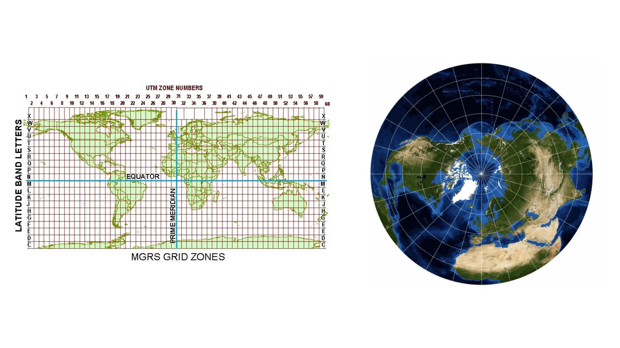 Lecture Coordinate System And Projections Pptx
