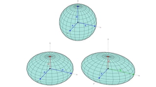 Lecture - coordinate system and projections.pptx