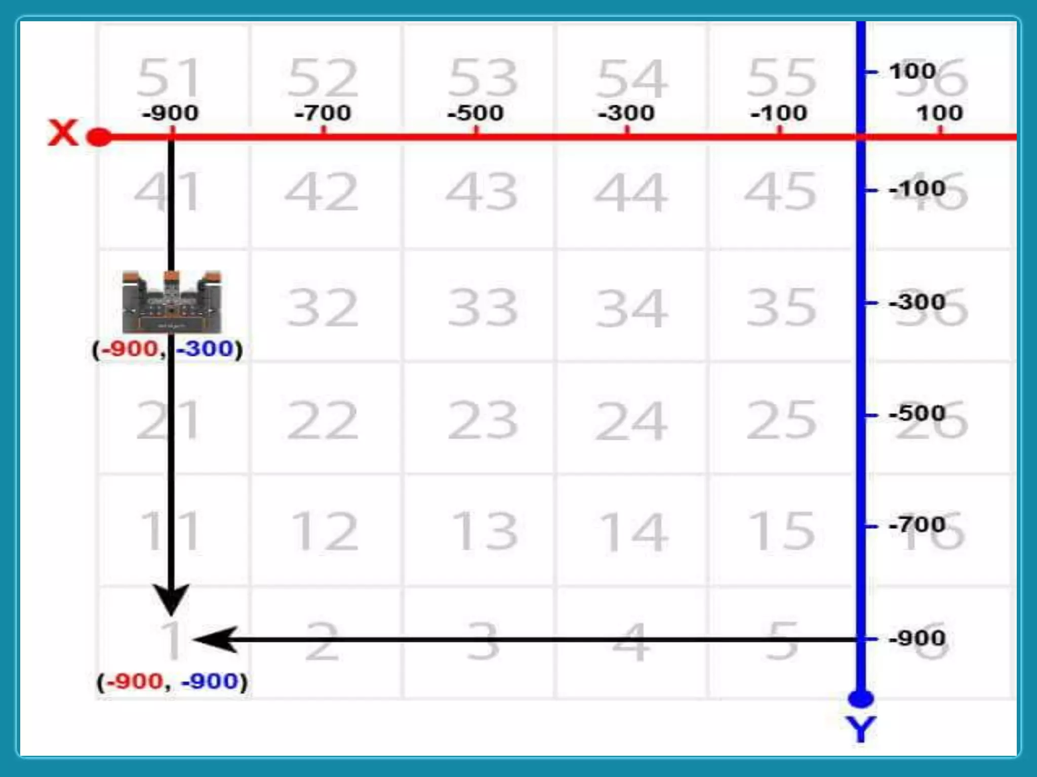 Coordinate Powerpoint.ppt