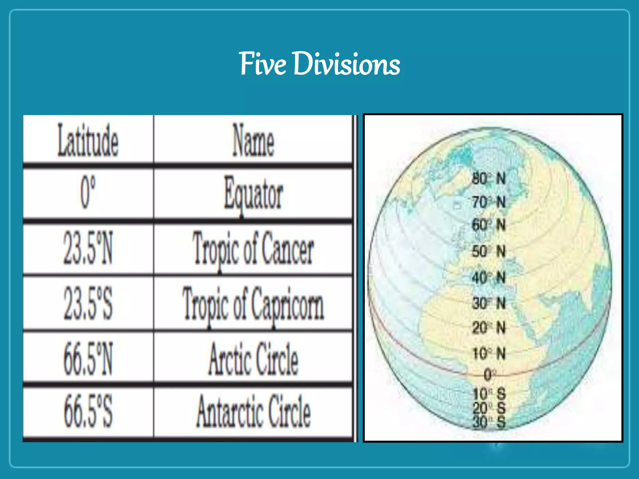 Coordinate Powerpoint.ppt