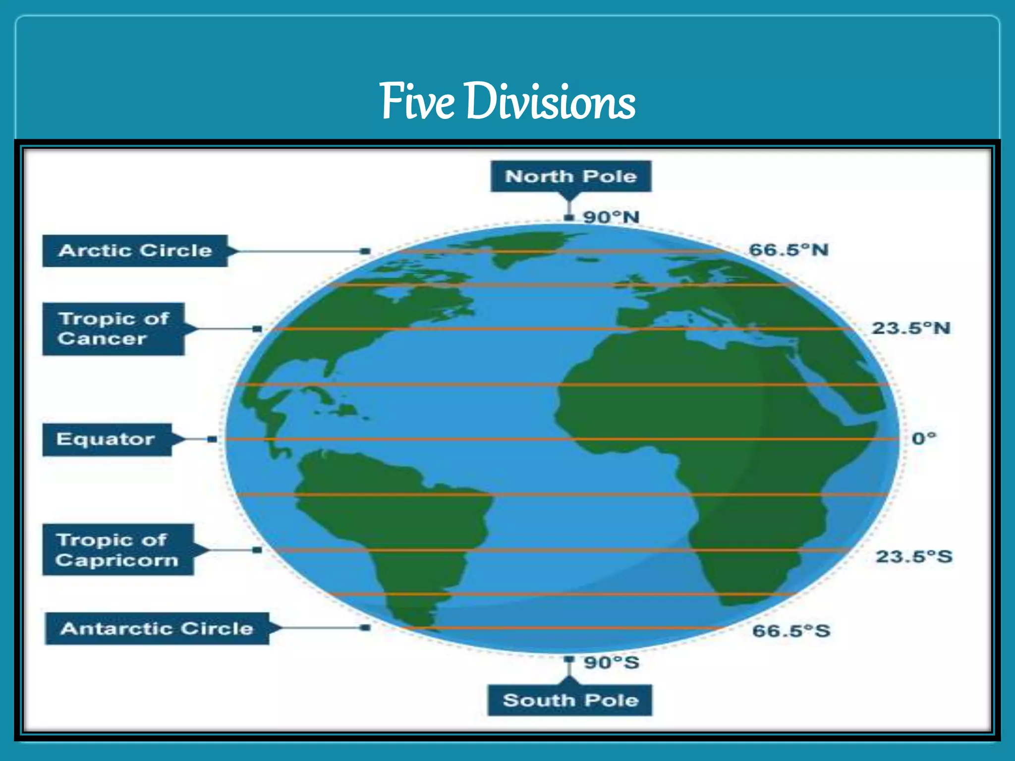 Coordinate Powerpoint.ppt