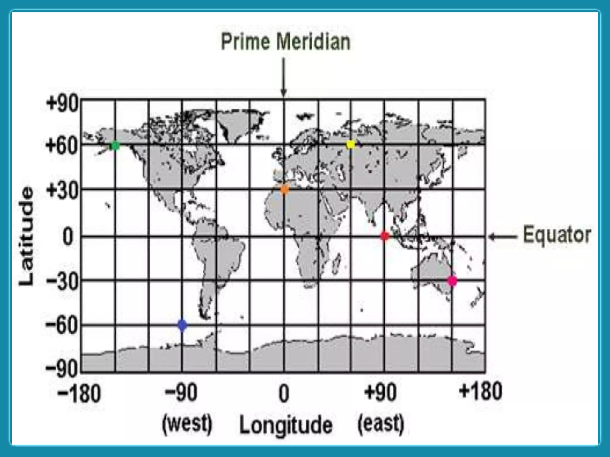 Coordinate Powerpoint.ppt