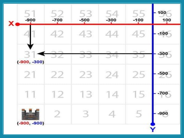 Coordinate Powerpoint.ppt
