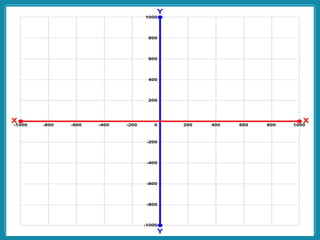 Coordinate Powerpoint.ppt