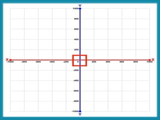 Coordinate Powerpoint.ppt