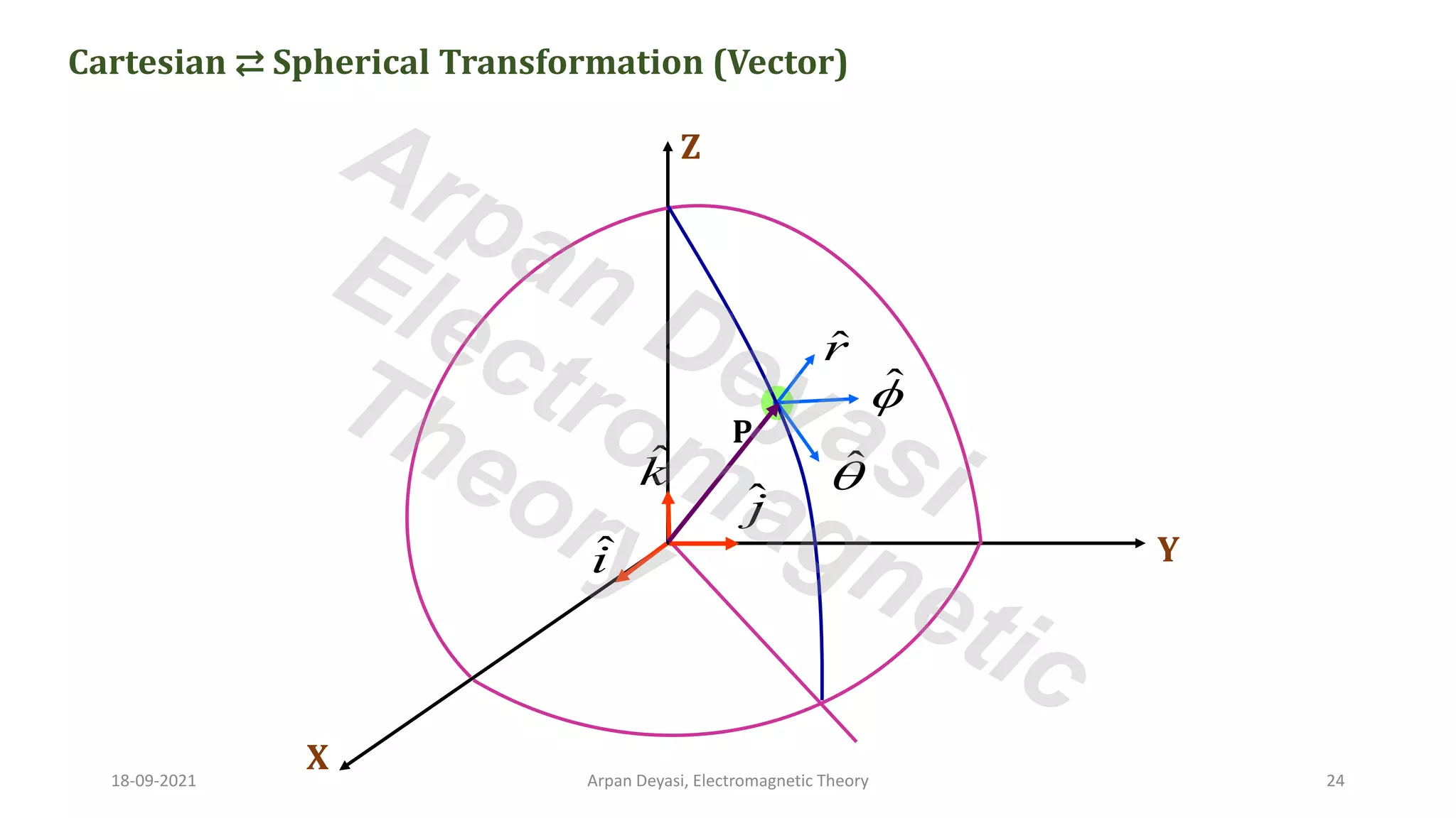 Coordinate transformation | PDF